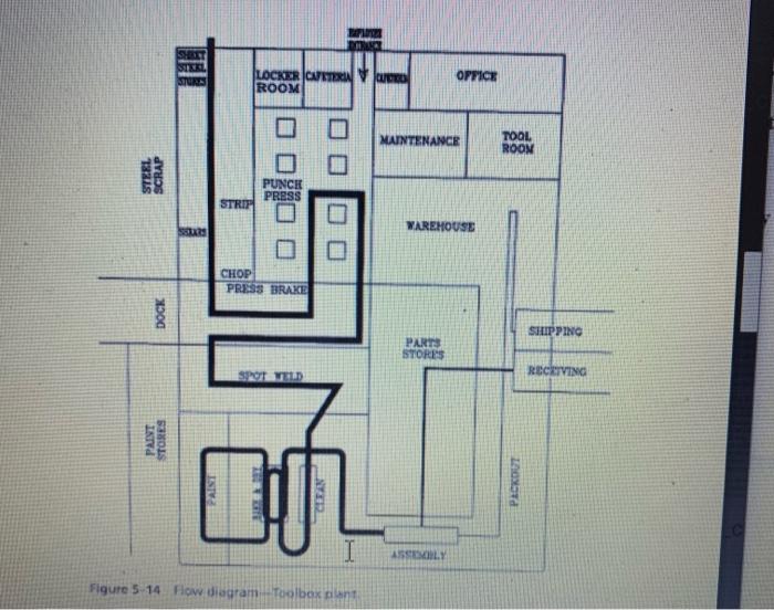 6) Draw a process chart for the toolbox body shown in | Chegg.com