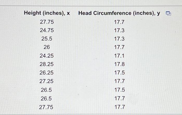 Solved Height (inches), x Head Circumference (inches), y | Chegg.com