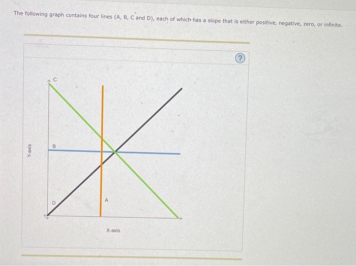 Solved The following graph contains four lines (A, B, C and | Chegg.com