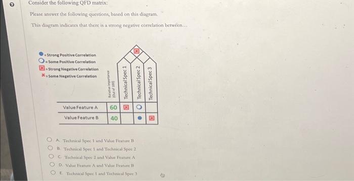 Solved Consider the following QFD matrix: Please answer the | Chegg.com