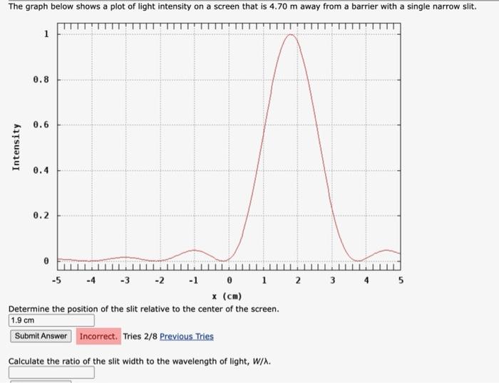 Solved The graph below shows a plot of light intensity on a | Chegg.com