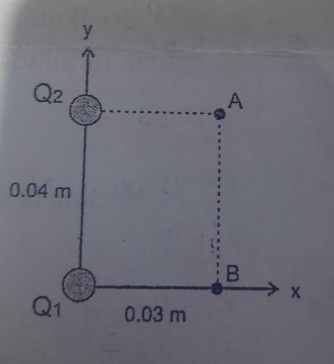 Solved Calculate the electrical force that Q1 ﻿experiments | Chegg.com