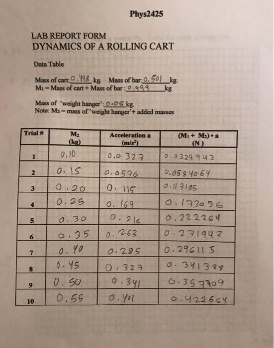 Solved Phys2425 LAB REPORT FORM DYNAMICS OF A ROLLING CART | Chegg.com