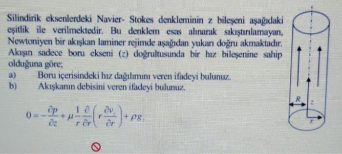 Solved The z component of the Navier-Stokes equation on the | Chegg.com