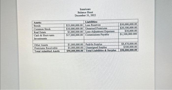 Solved Question \#1: Determine if Insuricare is profitable | Chegg.com