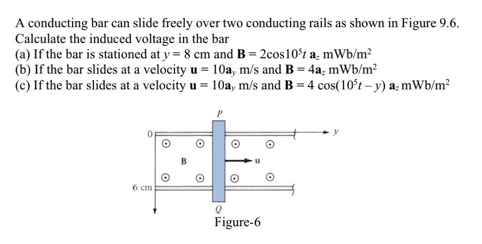 Solved A conducting bar can slide freely over two conducting | Chegg.com