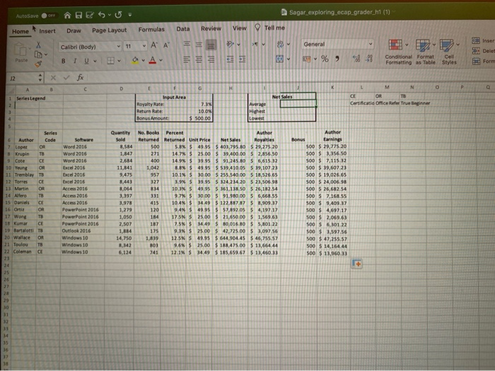 Solved 21 AaBbGood AaBbCcDdE Α' Α' Aa v Ao ADA AaBbCcD | Chegg.com