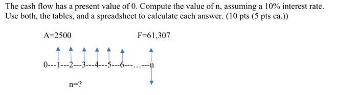 Solved The cash flow has a present value of 0 . Compute the | Chegg.com