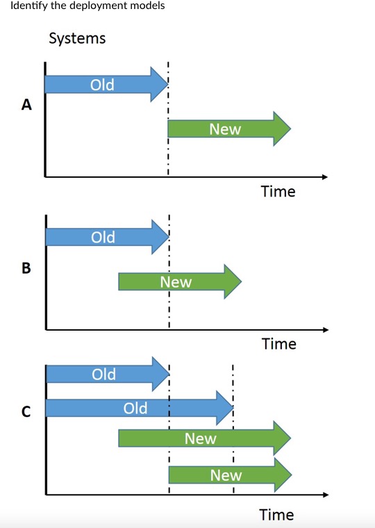 Identify the deployment modelsIdentify the deployment | Chegg.com