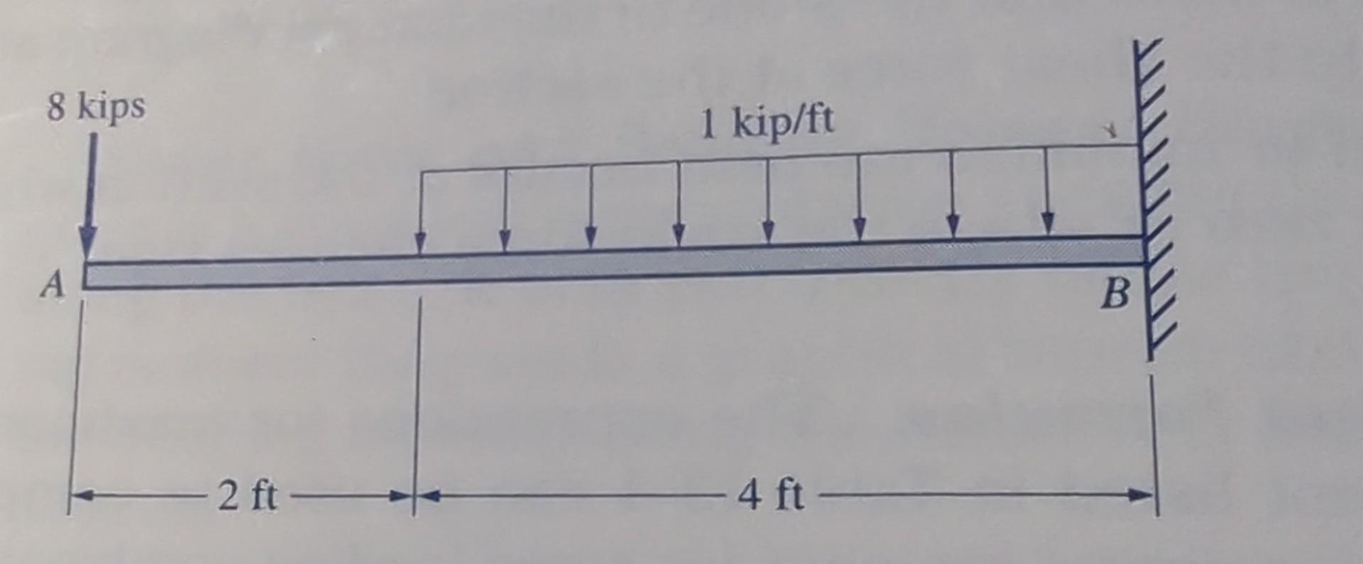 Solved Determine the external reactions on each beam | Chegg.com