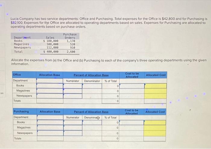 Solved Lucia Company has two service departments: Office and | Chegg.com