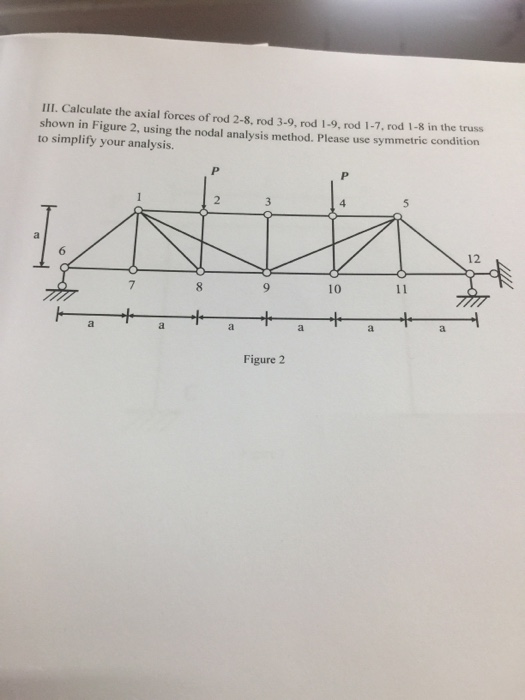Solved III. Calculate the axial forces of rod 2-8, rod 3-9, | Chegg.com