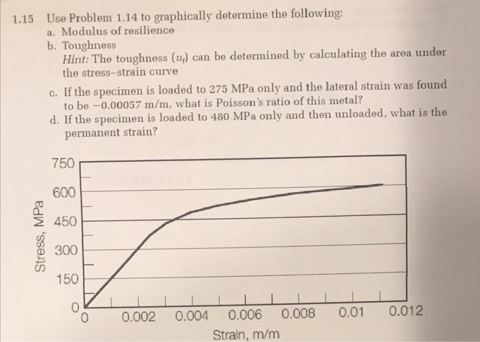 Solved 1.15 Use Problem 1.14 to graphically determine the | Chegg.com