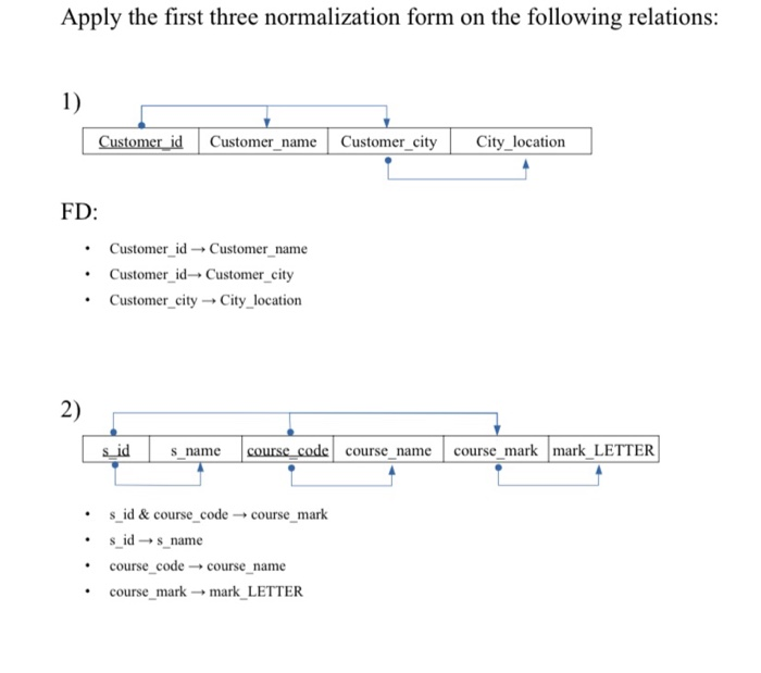 Solved Apply the first three normalization form on the | Chegg.com