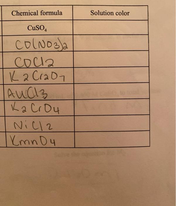 Solved Chemical formula Solution color CuSO4 COLNO3)2 Colla | Chegg.com