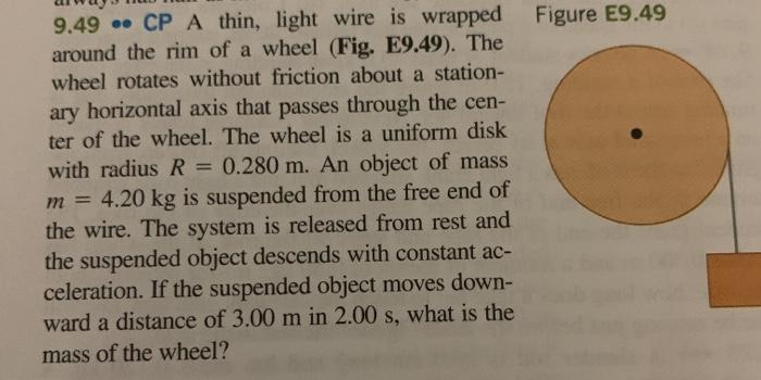 Solved Figure E9.49 9.49 .. CP A thin, light wire is wrapped | Chegg.com