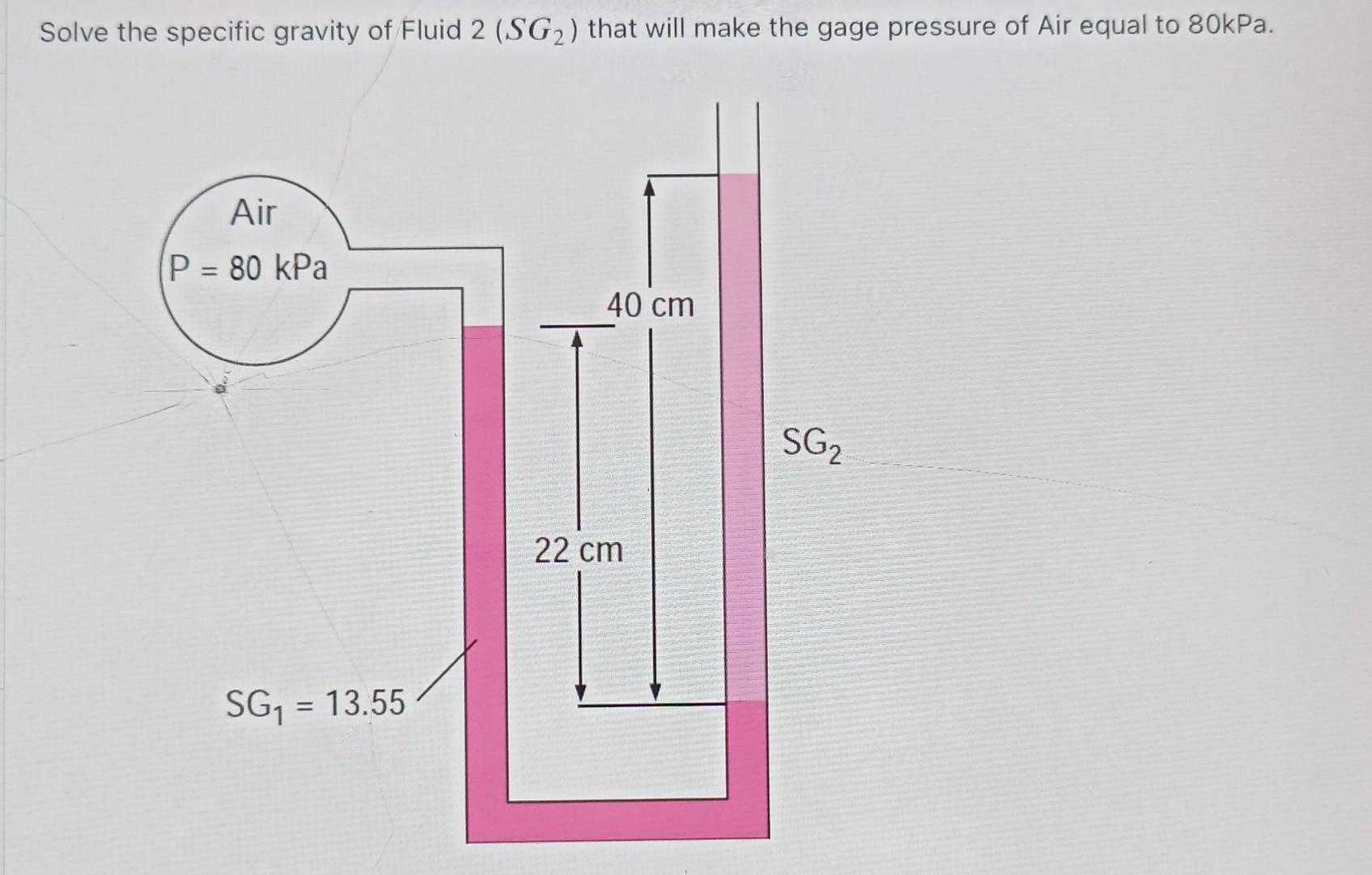 Solved Solve the specific gravity of Fluid 2 (SG2) that will | Chegg.com