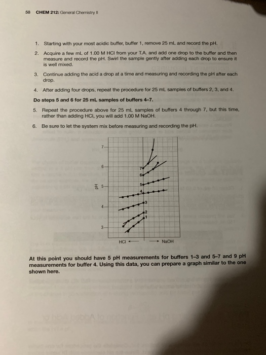 Prelab Activity: Buffer Capacity What does a buffer | Chegg.com