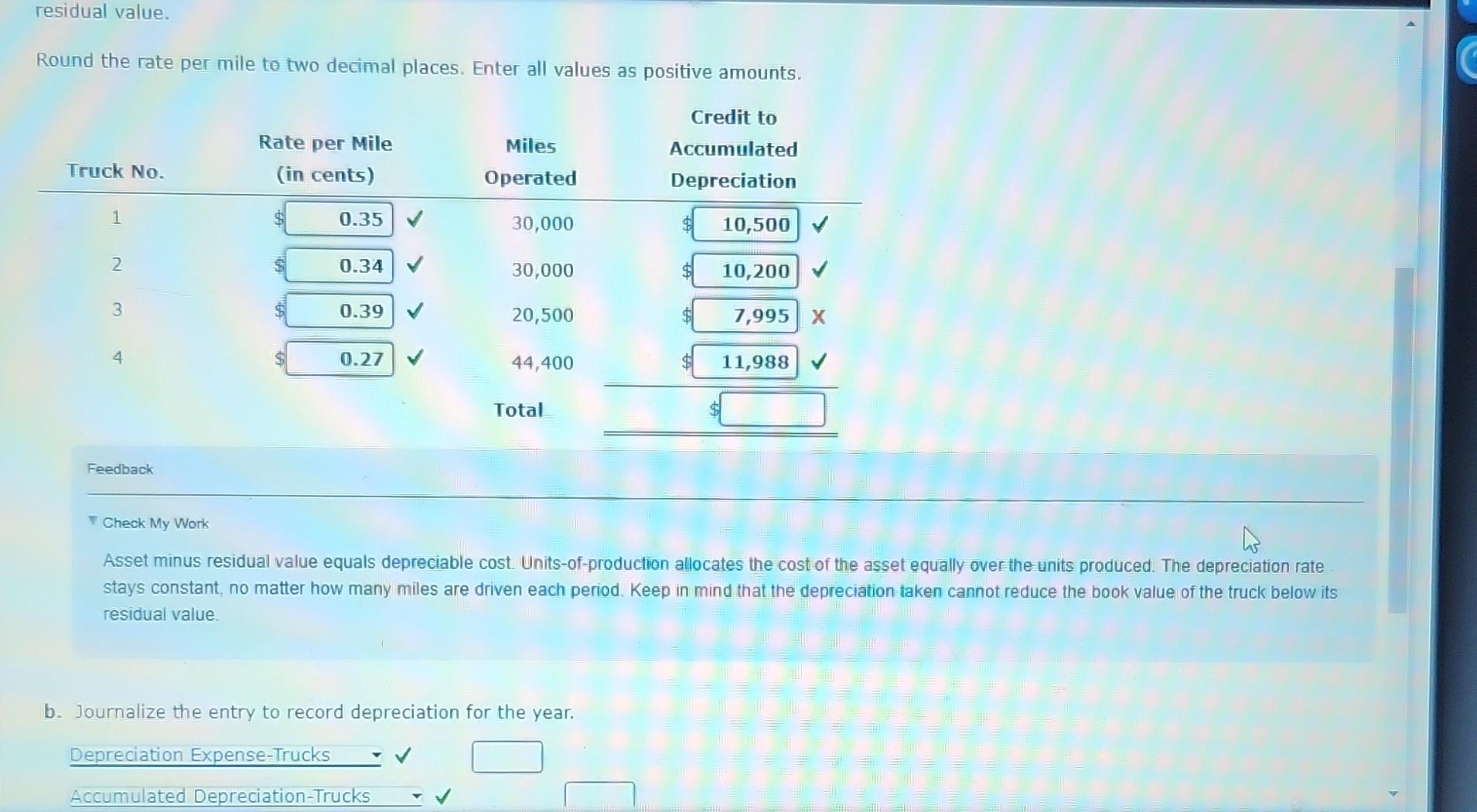 Solved Depreciation by units-of-activity Method Prior to | Chegg.com