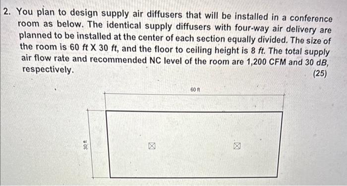 Solved You plan to design supply air diffusers that will be | Chegg.com