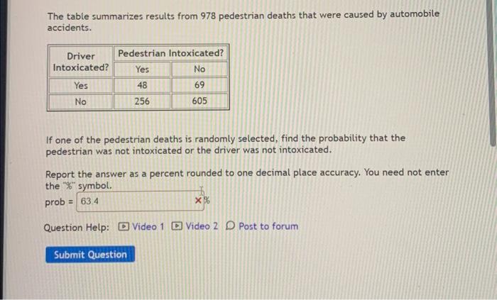 Solved The table summarizes results from 978 pedestrian | Chegg.com