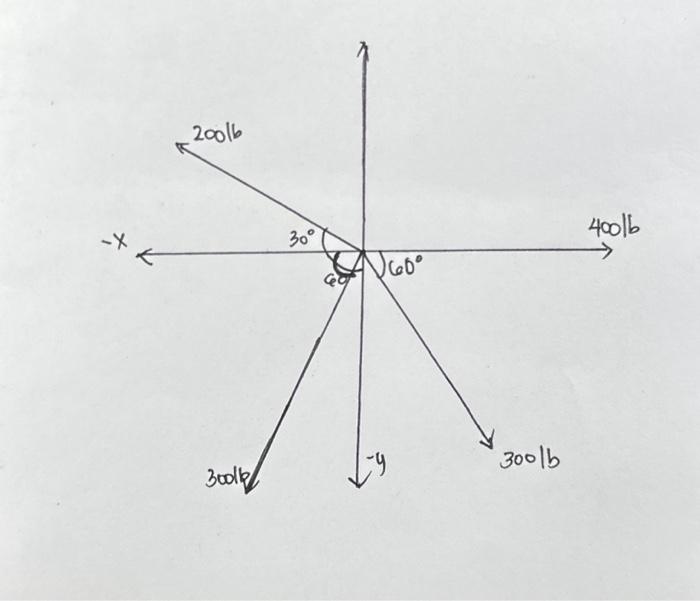 Solved Find The Total Resultant Force And Its Fx And Fy