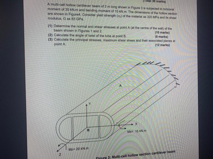 Solved (Total 30 marks) A multi-cell hollow cantilever beam | Chegg.com