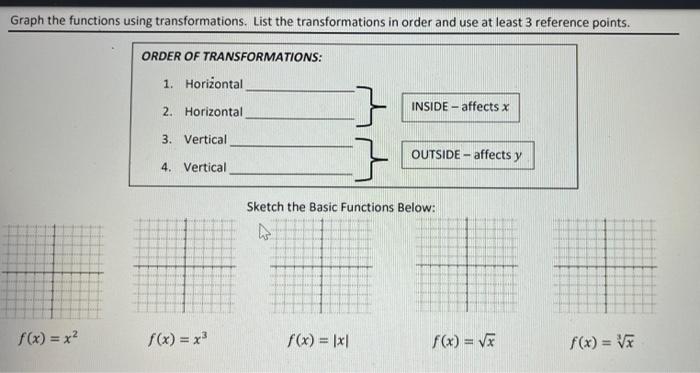 Solved Graph the functions using transformations. List the | Chegg.com