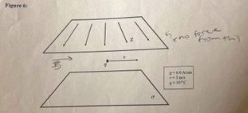 Solved Problem 6: Consider two parallel infinite planes, as | Chegg.com