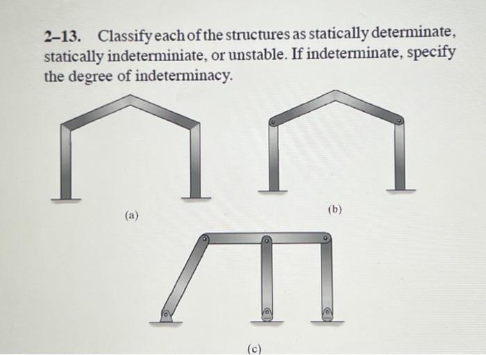 Solved 2-13. Classify each of the structures as statically | Chegg.com