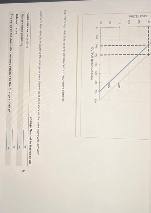 Solved The following graph shows a decrease in aggregate | Chegg.com