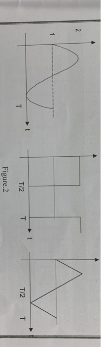 Solved Pre-Lab Assignment: 1. For the periodic signals shown | Chegg.com
