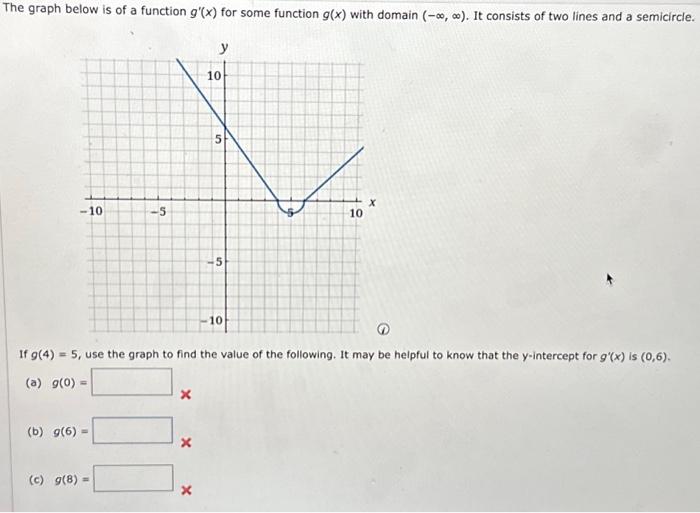 Solved The graph below is of a function g′(x) for some | Chegg.com