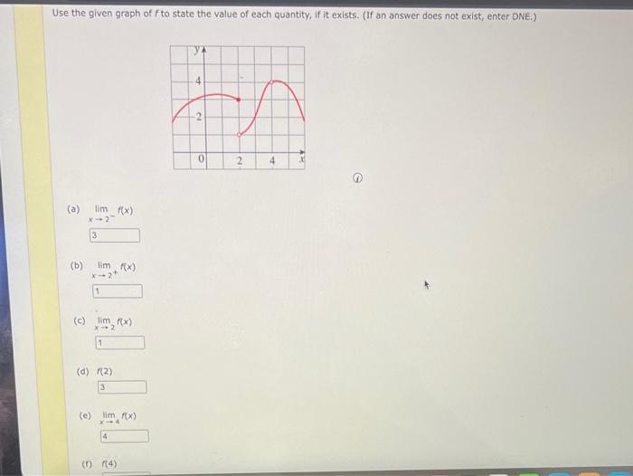 Solved Use the given graph of f to state the value of each | Chegg.com