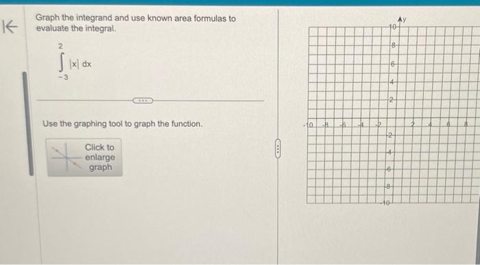 Solved Graph the integrand and use known area formulas to | Chegg.com
