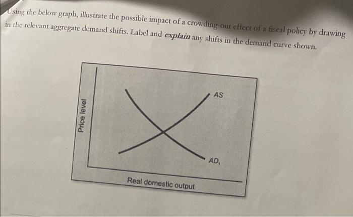 Solved Using the below graph, illustrate the possible impact | Chegg.com