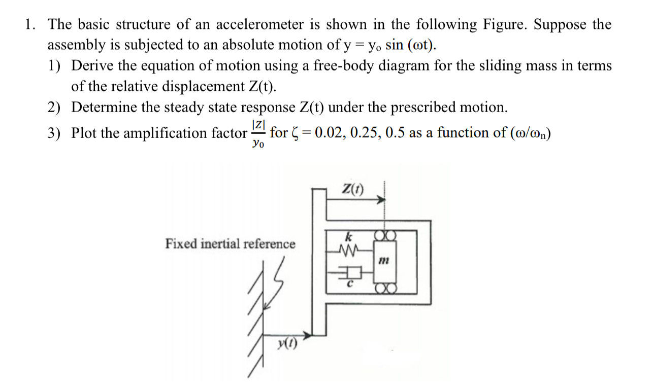 Solved The basic structure of an accelerometer is shown in | Chegg.com