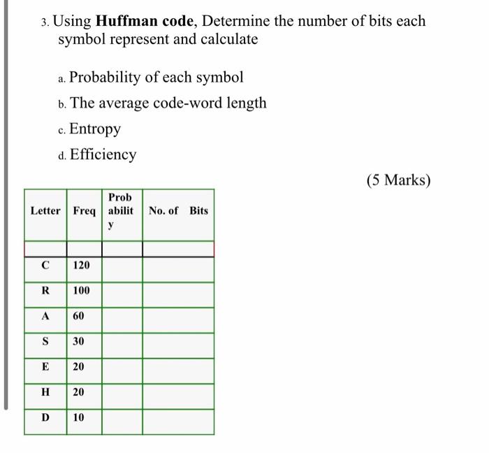 Solved 3. Using Huffman code, Determine the number of bits | Chegg.com