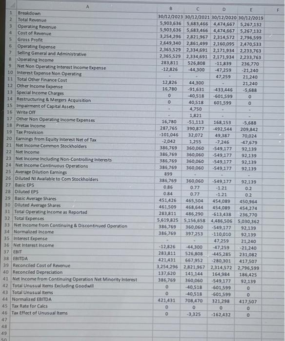 whats the dupont ROE and extended Dupont ROE for each | Chegg.com