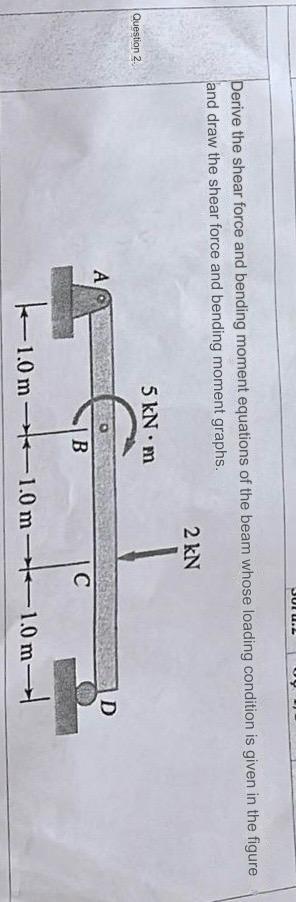 Solved Derive the shear force and bending moment equations | Chegg.com