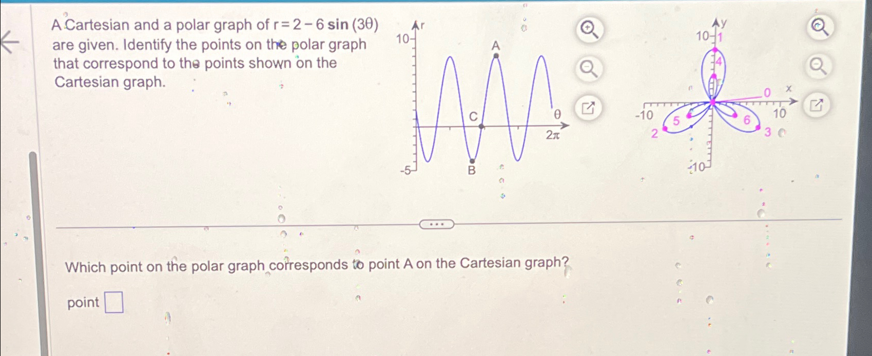 Solved A Cartesian and a polar graph of r=2-6sin(3θ) ﻿are | Chegg.com