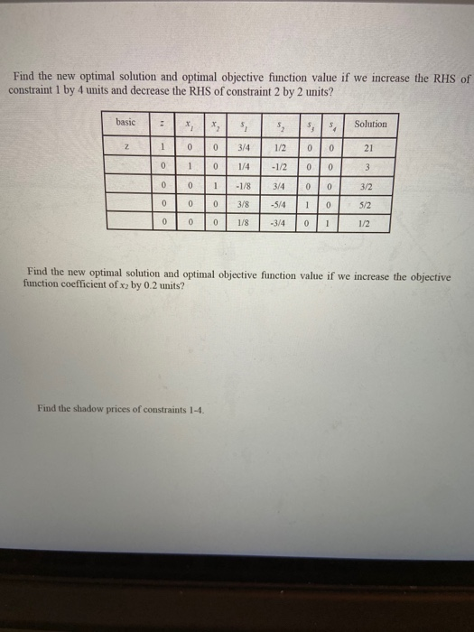 Find the new optimal solution and optimal objective | Chegg.com