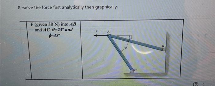 Solved Resolve the force first analytically then | Chegg.com