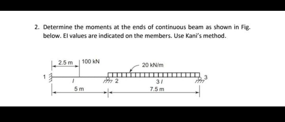 Solved 2. Determine the moments at the ends of continuous | Chegg.com
