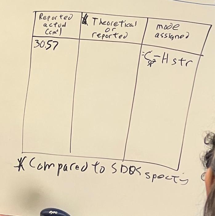 Solved whats the difference between the first IR and the | Chegg.com