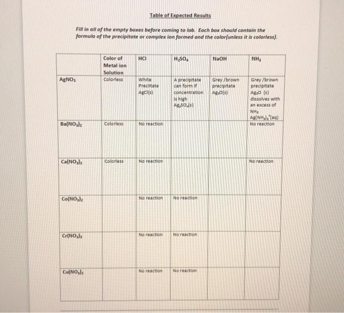 Solved Fill in all of the empty boxes before coming to lab. | Chegg.com