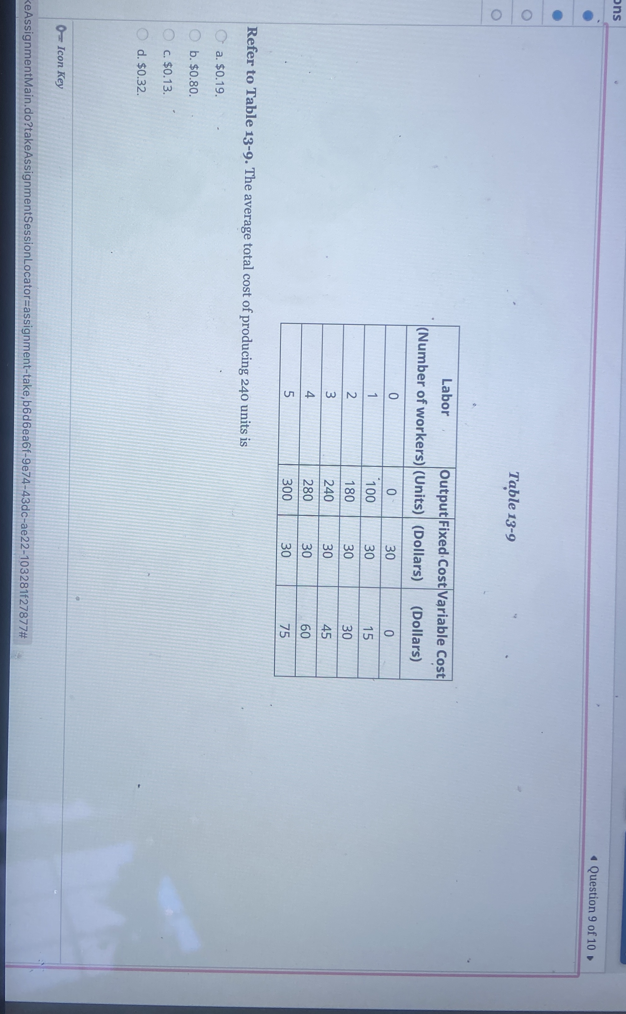 Solved Question 9 ﻿of 10Table | Chegg.com