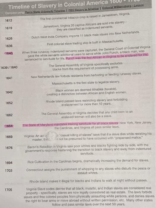 1626 Timeline of Slavery in Colonial America Compiled | Chegg.com