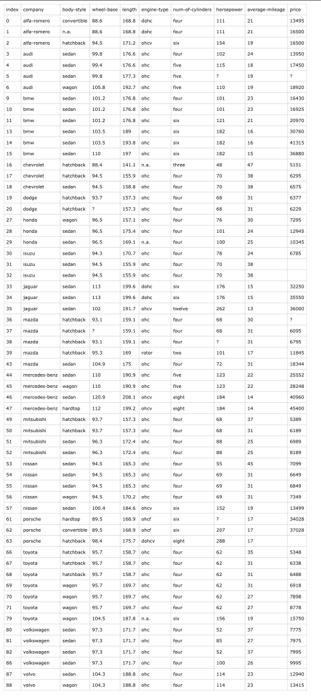 Solved Data cleaning and preparation Data wrangling: Join, | Chegg.com
