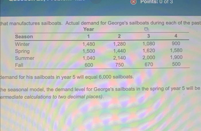 Solved George has forecasted that annual demand for his sell | Chegg.com